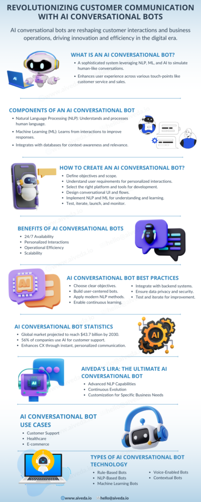 What Is An Ai Conversational Bot Complete Guide To 2024 Aiveda