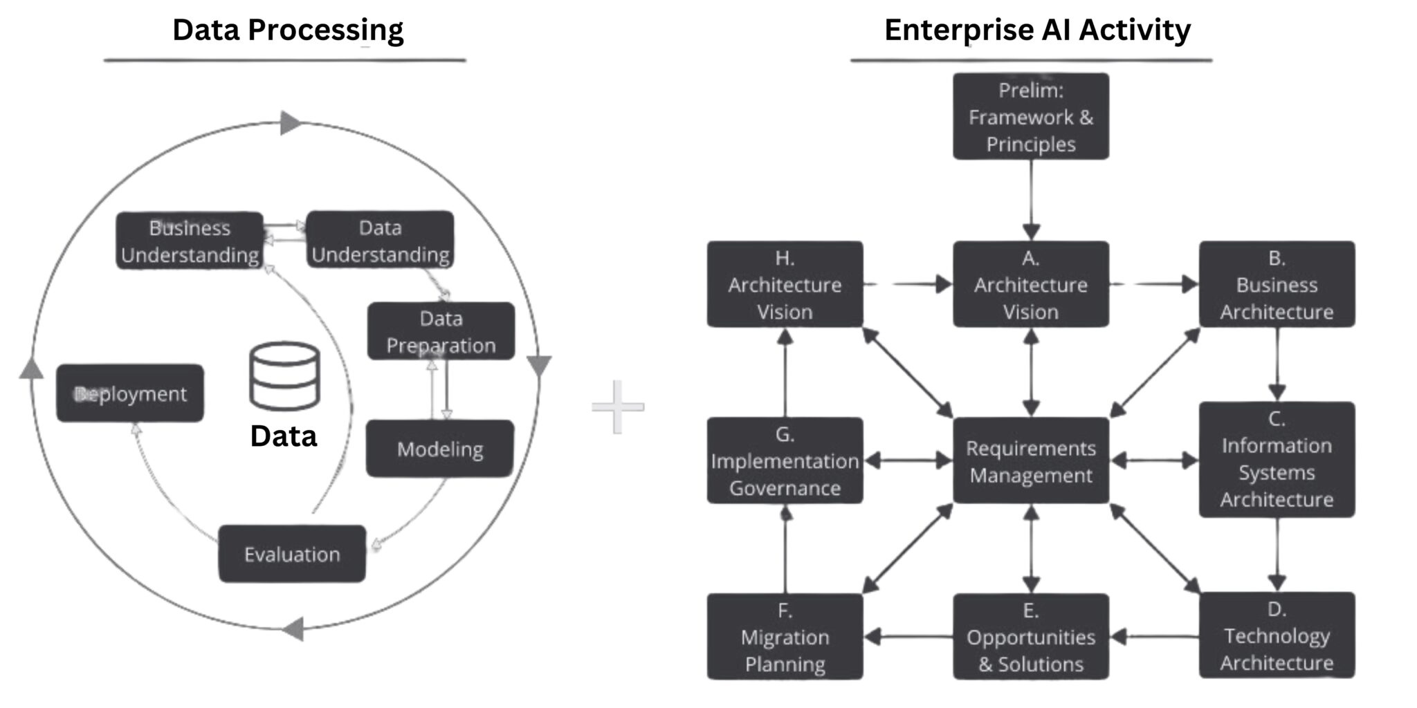 How to Build an Enterprise AI Solutions: A Comprehensive Guide - AIVeda