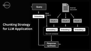 Chunking Strategy for LLM Application: Everything You Need to Know
