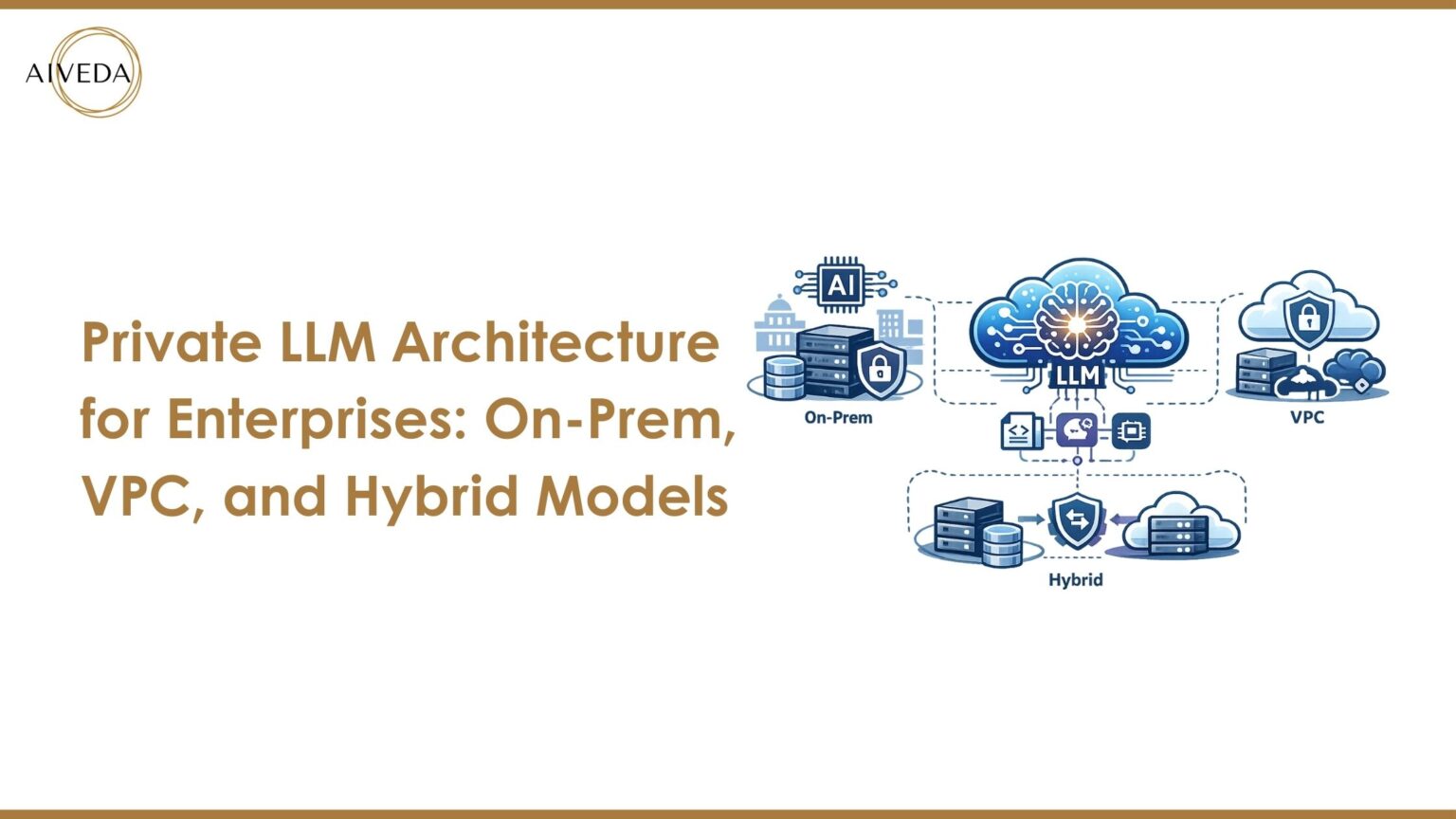 Enterprise Private LLM Architecture: On-Prem & Hybrid Models
